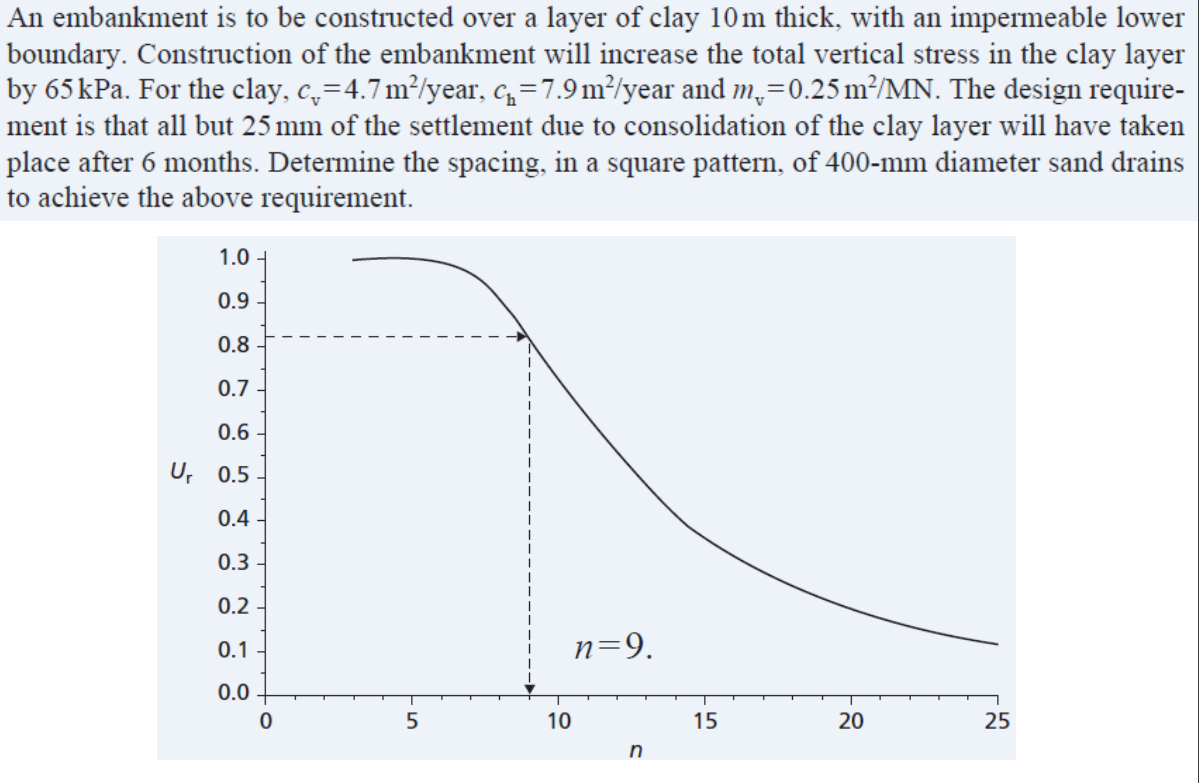 Solved An embankment is to be constructed over a layer of | Chegg.com