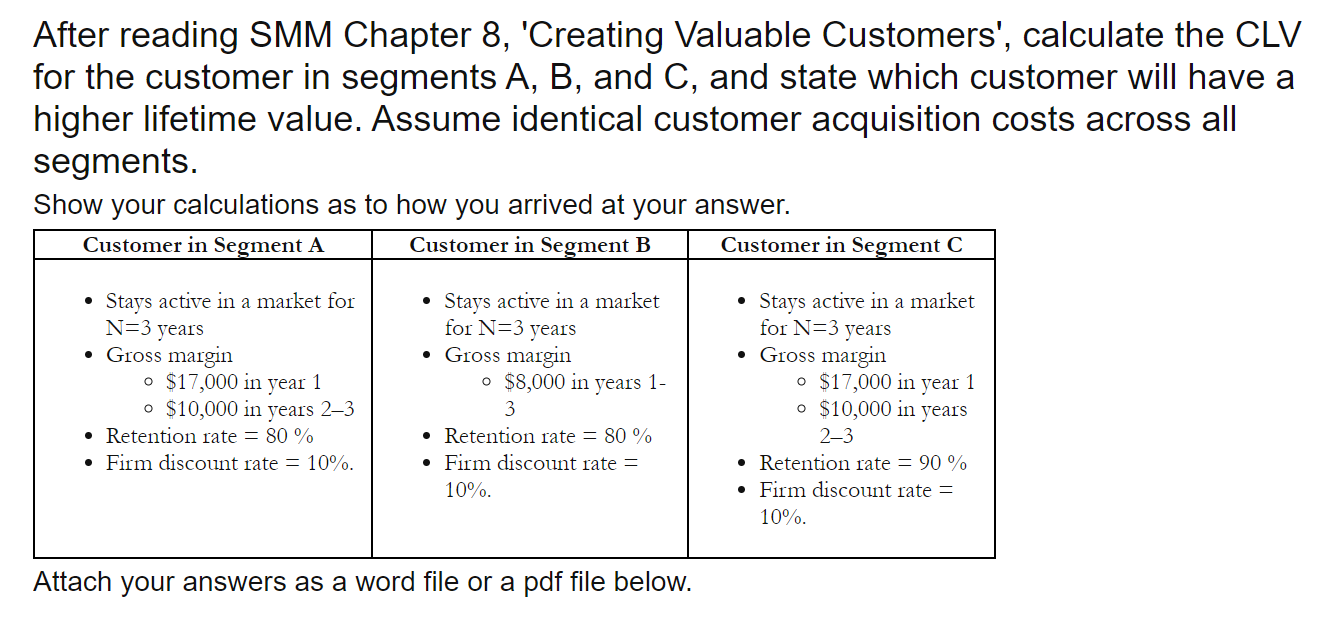 Solved After reading SMM Chapter 8, 'Creating Valuable | Chegg.com
