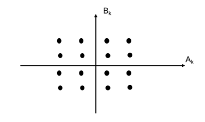 Solved Design the constellation diagrams for an 8 ASK, an 8 | Chegg.com