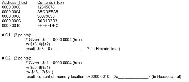 Solved Address (Hex) 0000 0000 0000 0004 0000 0008 0000 000C | Chegg.com
