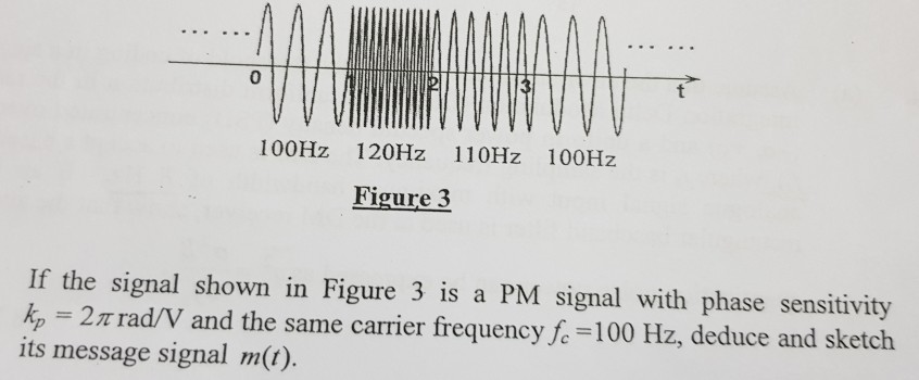 Solved 0 100Hz 120Hz 110Hz 100Hz Figure 3 If the signal | Chegg.com
