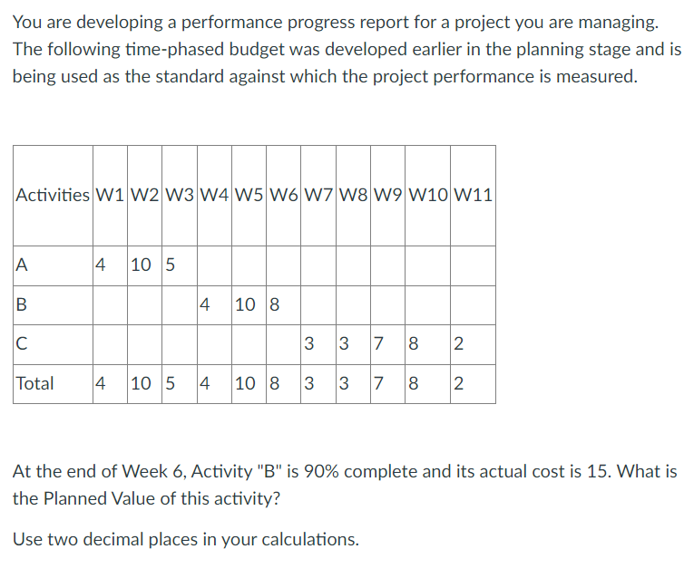 Solved You are developing a performance progress report for | Chegg.com