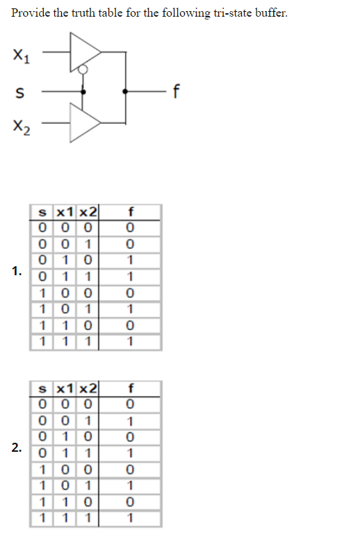 Solved Provide the truth table for the following tri-state | Chegg.com