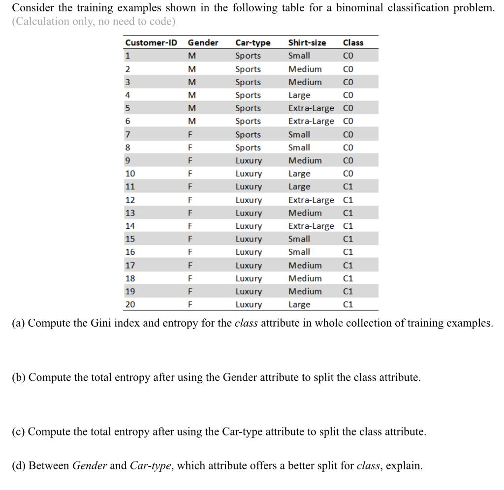 Solved Consider the training examples shown in the following | Chegg.com