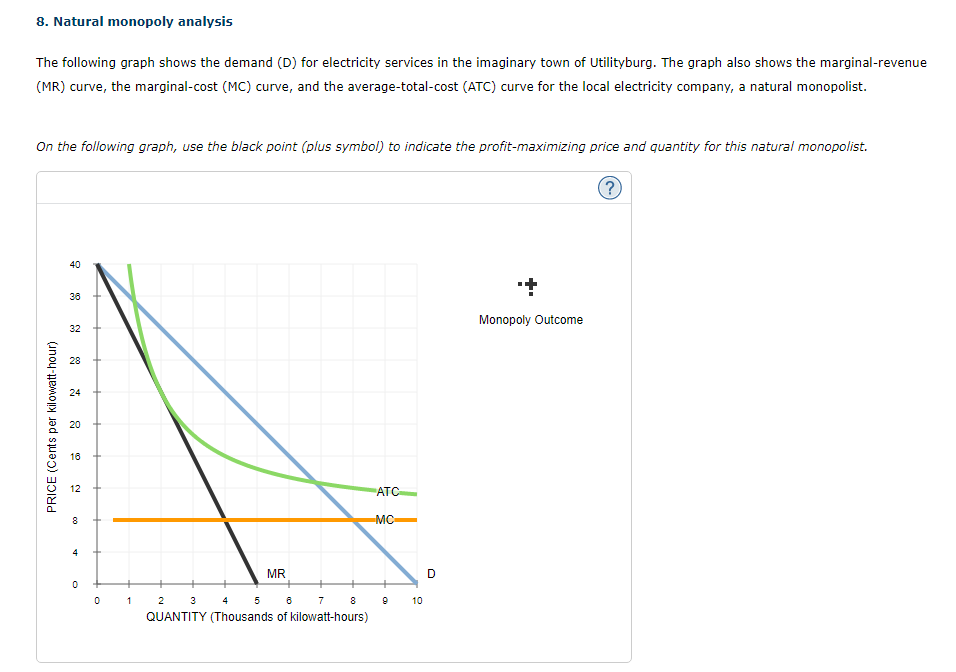 Solved 8. Natural monopoly analysis The following graph | Chegg.com