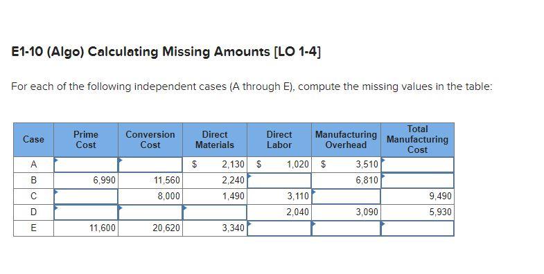 Solved E1-10 (Algo) Calculating Missing Amounts [LO 1-4] For | Chegg.com