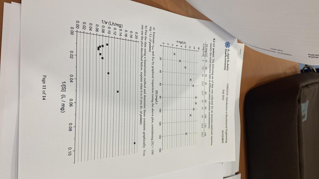 Solved B.2 (11 points): The following set of data was | Chegg.com