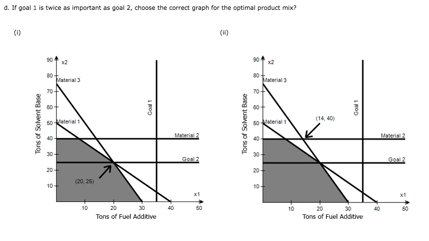 Solved Problem 14-01 (Algorithmic) The RMC Corporation | Chegg.com
