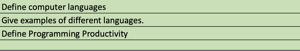 Solved Define computer languages Give examples of different | Chegg.com