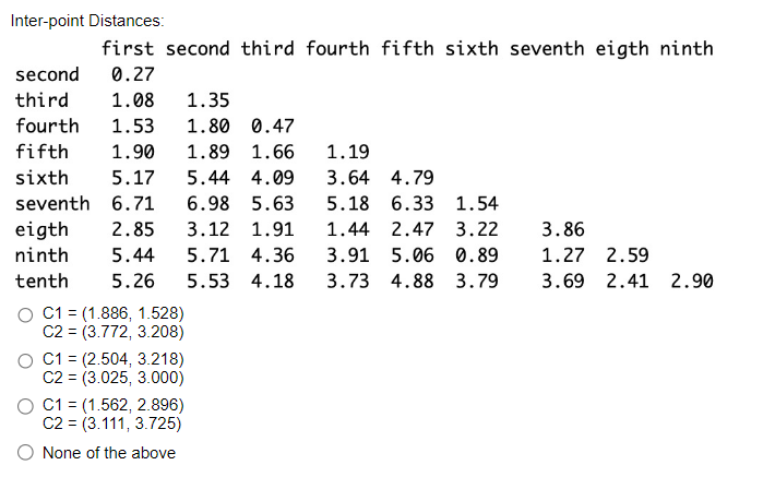 Solved You are given the following dataset (shown visually | Chegg.com