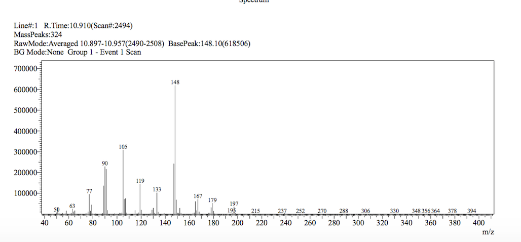 Solved this is a mass spectra of trans-2 2-dimethyl-4 | Chegg.com