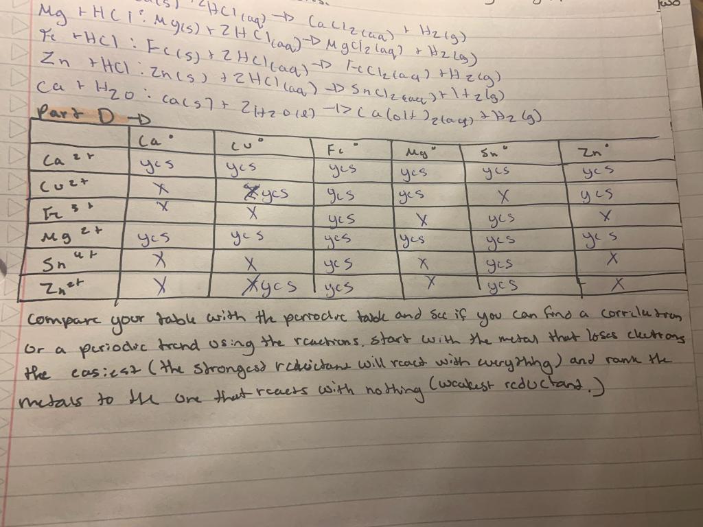 Solved compare your table with the periodic table and see if | Chegg.com