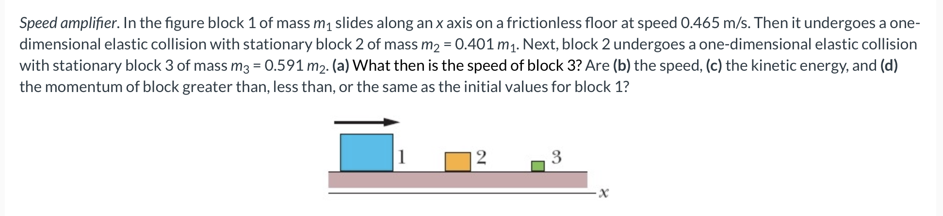Solved Speed amplifier. In the figure block 1 ﻿of mass m1 | Chegg.com