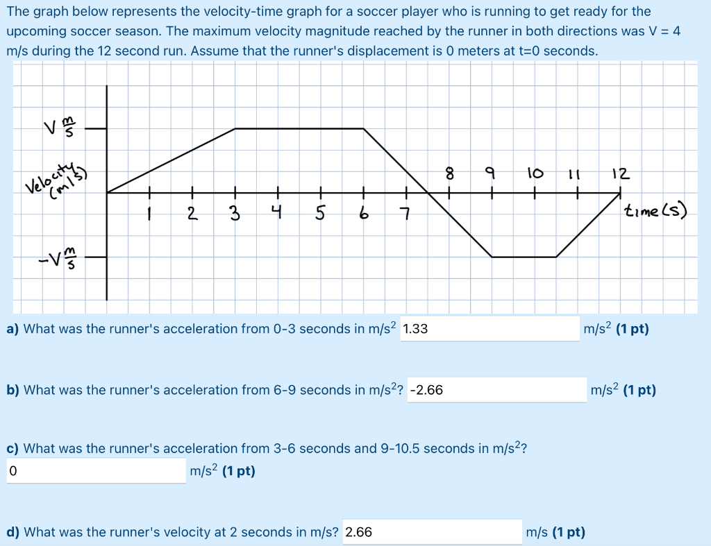 Solved The graph below represents the velocity-time graph | Chegg.com