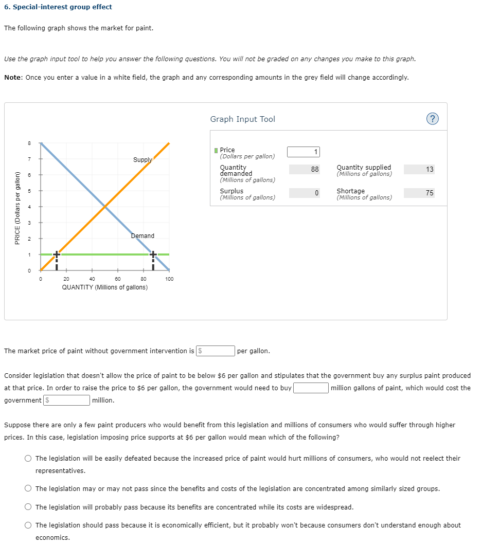 Solved 6. Special-interest group effect The following graph | Chegg.com