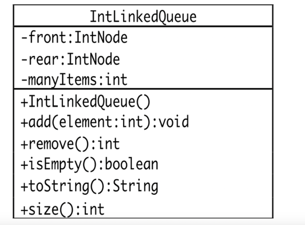 Solved Draw the queue and show the values of the instance | Chegg.com