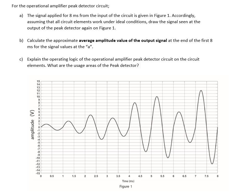 Solved For the operational amplifier peak detector circuit; | Chegg.com