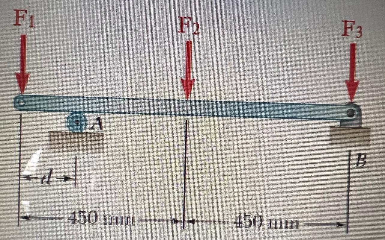 Solved The forces acting on a beam are shown in the figure, | Chegg.com