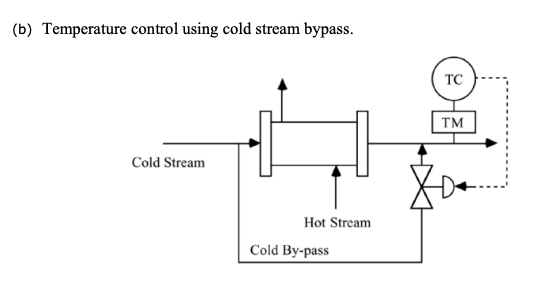 Solved Consider the following two heat exchanger control | Chegg.com