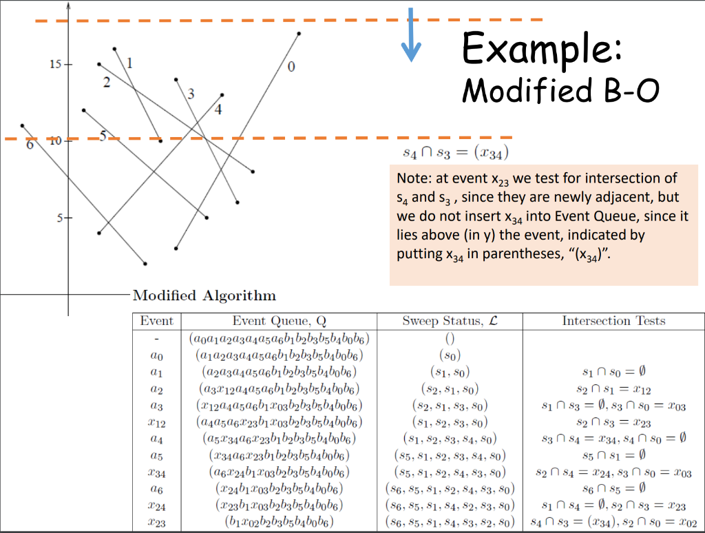 How to solve a, b, and c for the following given | Chegg.com