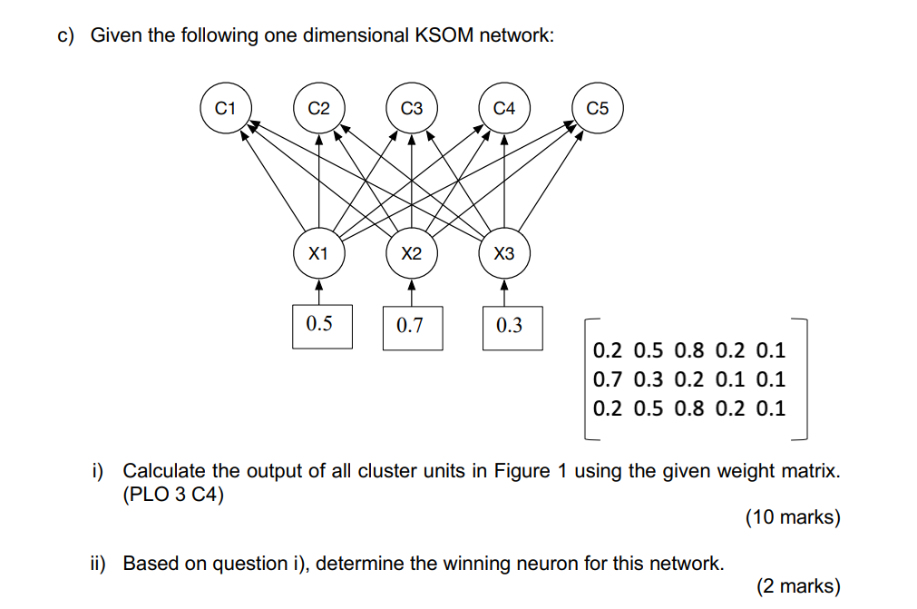 Solved c) Given the following one dimensional KSOM network: | Chegg.com