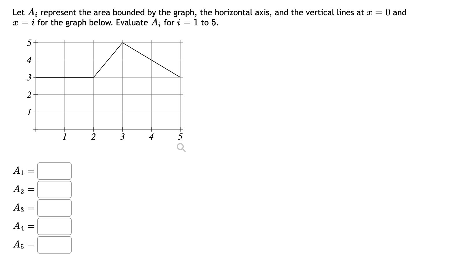 Solved Let Ai ﻿represent the area bounded by ﻿the graph, the | Chegg.com