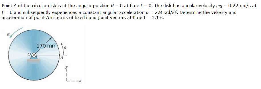 Solved Point A of the circular disk is at the angular | Chegg.com