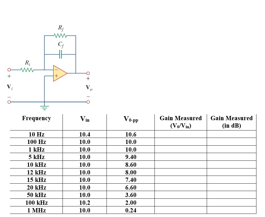 Solved we adjust input voltage as Vpp=10V we changed | Chegg.com