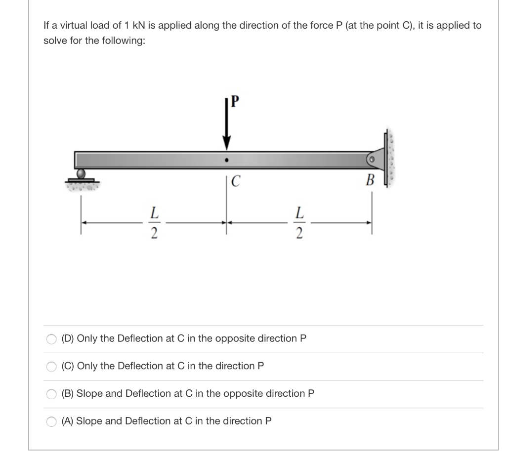 Solved If a virtual load of 1 kN is applied along the | Chegg.com