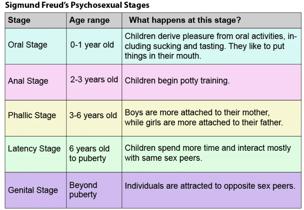 Solved Please DISCUSS and APPLY the psychoanalytical | Chegg.com