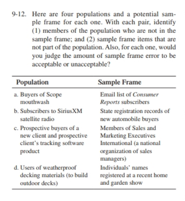 Solved 9-12. Here are four populations and a potential sam- | Chegg.com