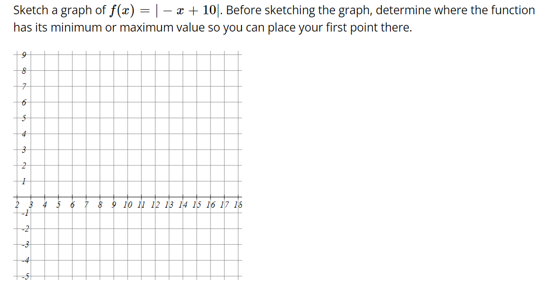 Solved Sketch a graph of f(x) = | - x + 10). Before | Chegg.com