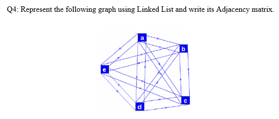 Solved Q4: Represent the following graph using Linked List | Chegg.com
