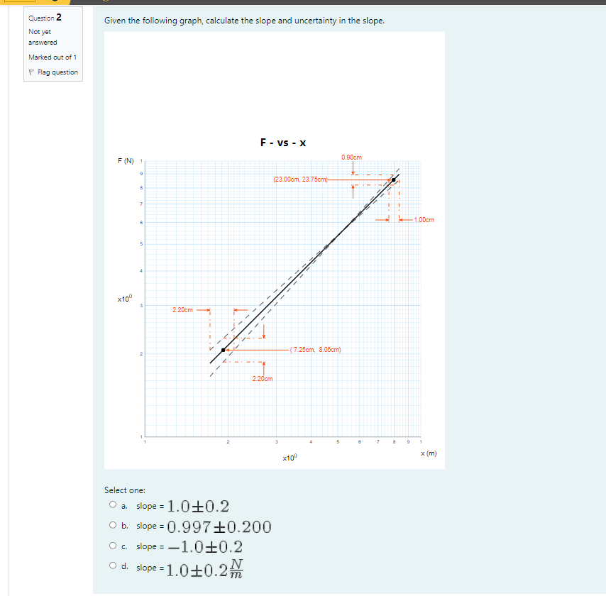 Solved Given the following graph, calculate the slope and | Chegg.com