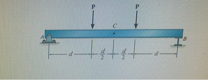 Solved Use method of virtual work to determine displacement | Chegg.com