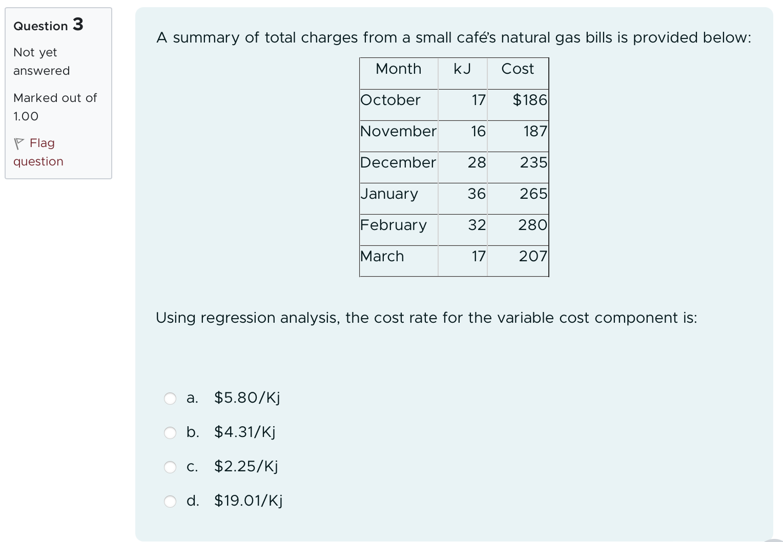 Solved A summary of total charges from a small café's | Chegg.com