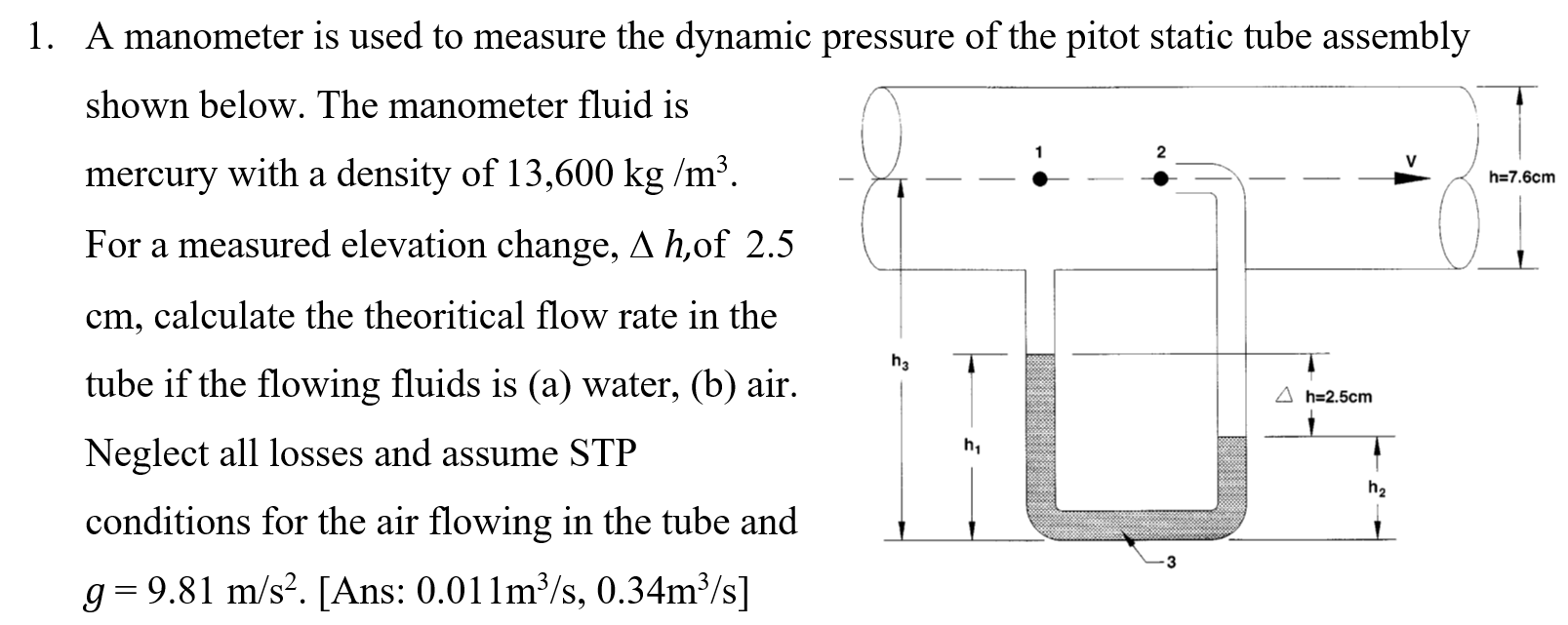 Solved 1. A manometer is used to measure the dynamic | Chegg.com