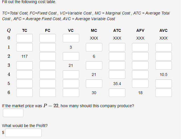 Solved Fill out the following cost table. TC=Total Cost, FC= | Chegg.com