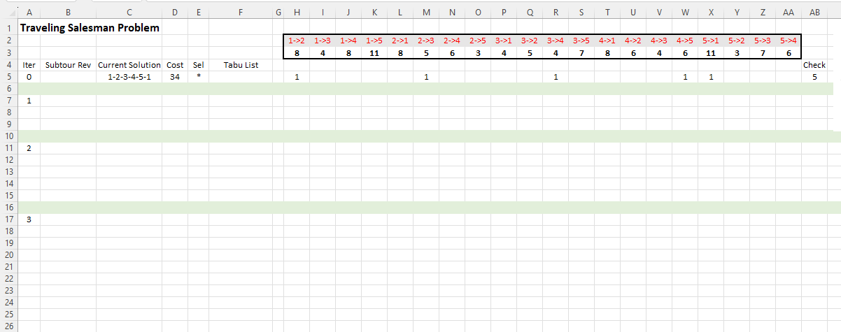 Using The Basic Tabu Search Method Discussed In
