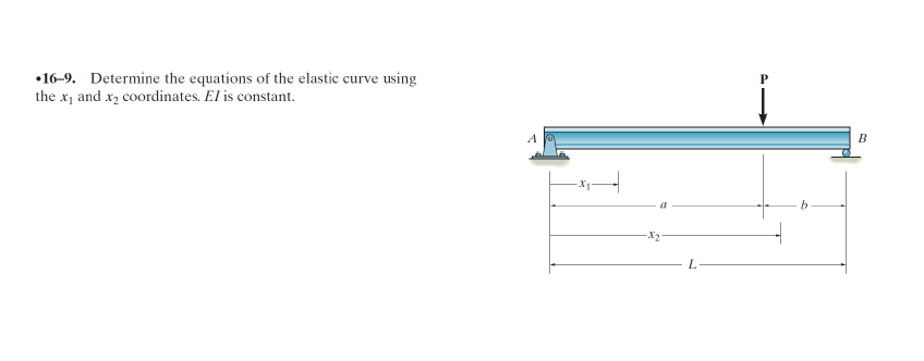 Solved ·16 9 Determine The Equations Of The Elastic Cu