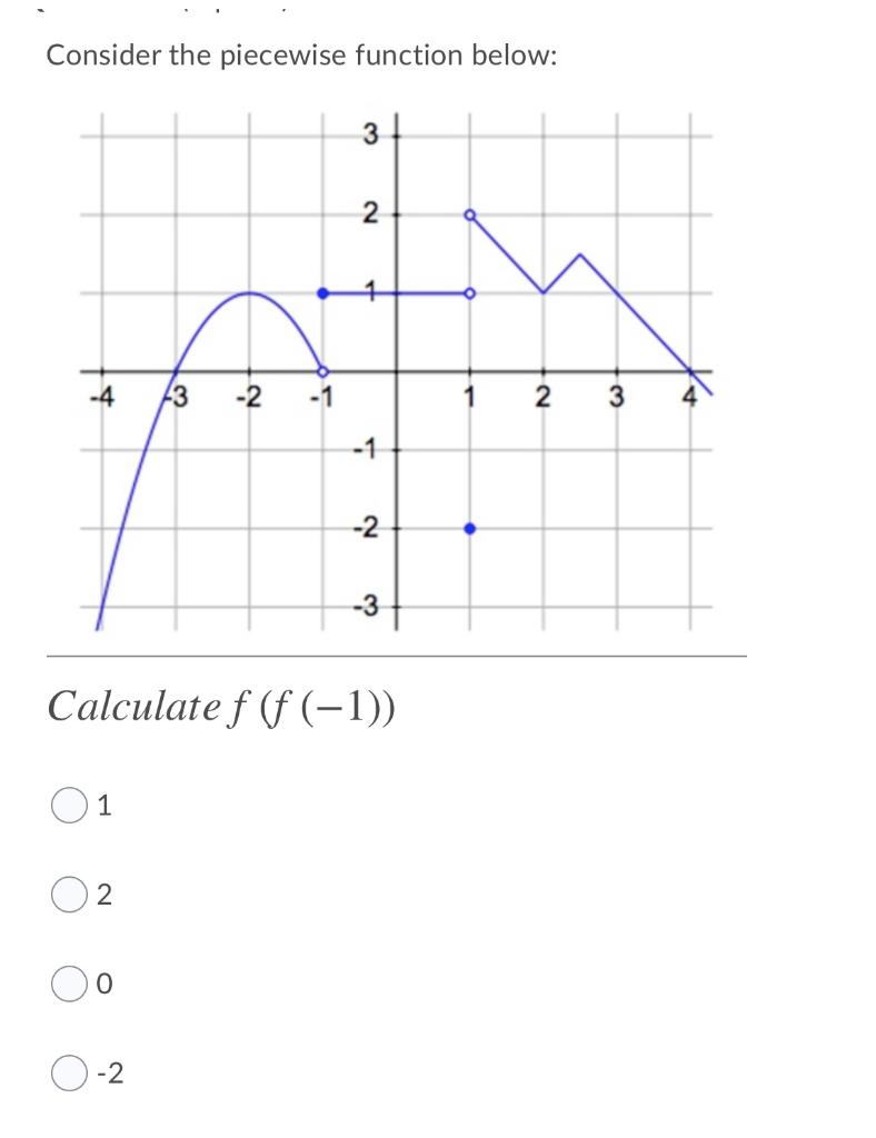 Solved Consider the piecewise function below: 3+ 2. -4 -3 -2 | Chegg.com