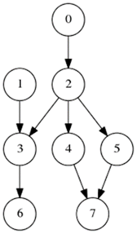 Solved Part 1. Statistics Basics (20 pts.) 1. (5 pts.) 81 | Chegg.com