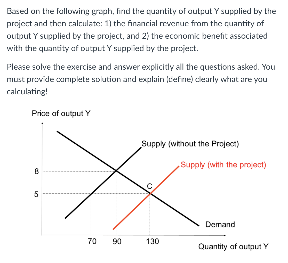 Solved Based on the following graph, find the quantity of | Chegg.com