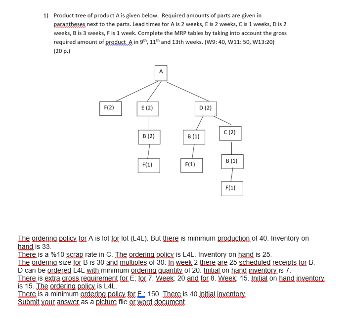 Solved 1) Product tree of product A is given below. Required | Chegg.com
