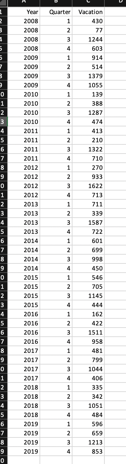Solved Vacation destinations often run on a seasonal basis, | Chegg.com