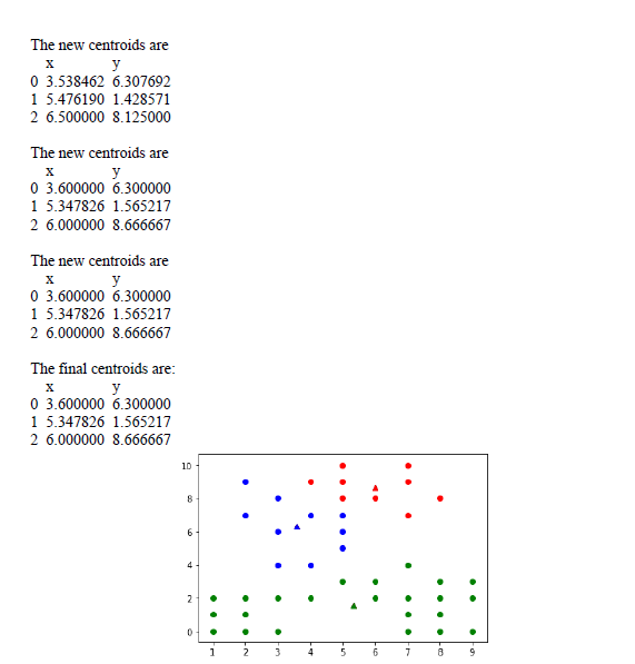 Solved 1. (30 points) K-means clustering. You do not need to | Chegg.com