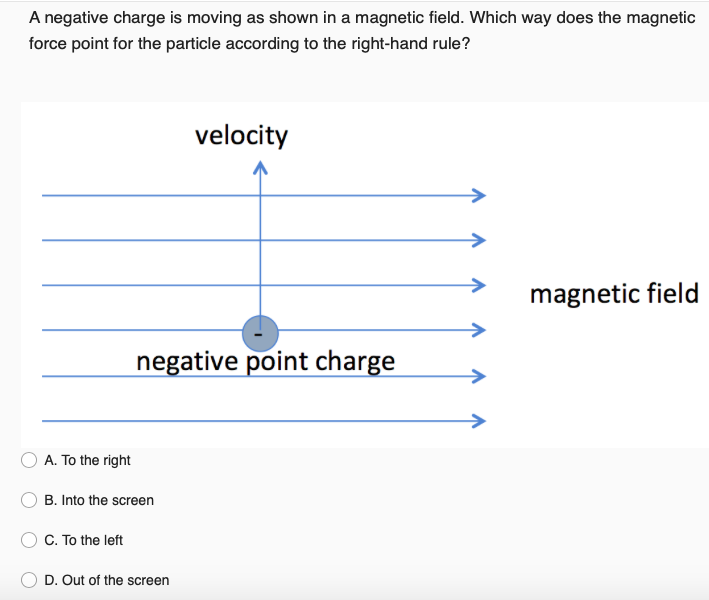 Solved A negative charge is moving as shown in a magnetic | Chegg.com