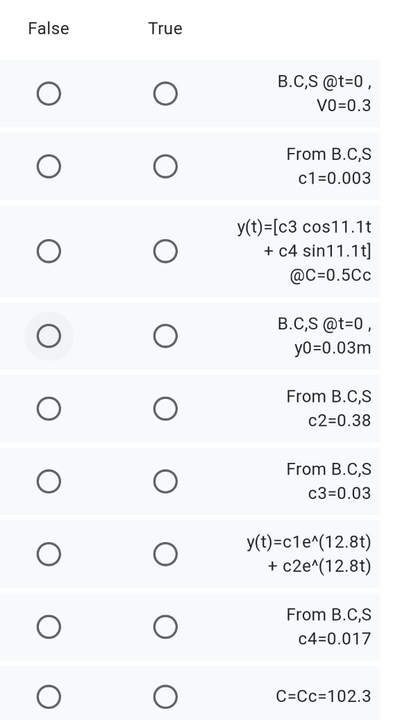 Solved Find C when such that the(a) vibration will be | Chegg.com