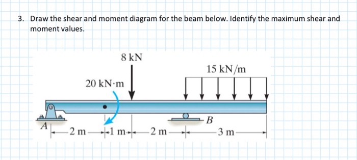 Solved Draw The Shear And Moment Diagram For The Beam - vrogue.co Solved Draw The Shear And Moment Diagram For The Beam - vrogue.co