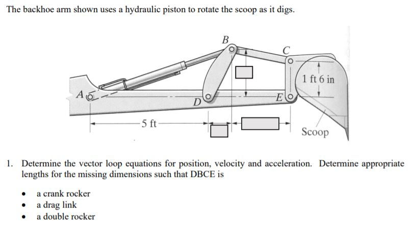The backhoe arm shown uses a hydraulic piston to | Chegg.com